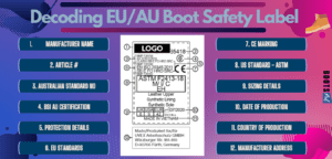 How To Understand And Decode The Work Boot Safety Symbols And Ratings ...